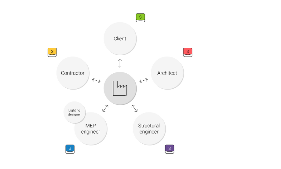 open BIM vs. closed BIM